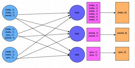 Spark性能优化指南基础篇 美团技术团队