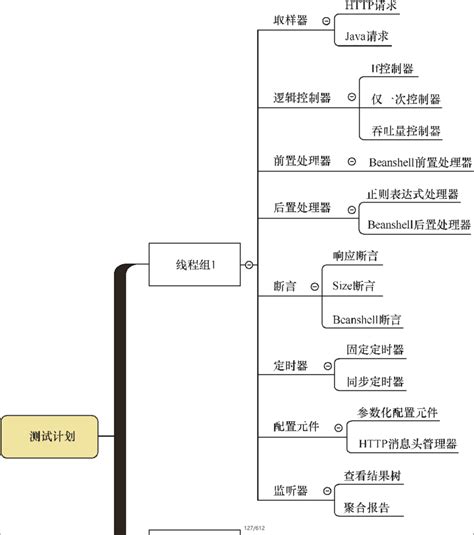 jmeter接口自动化03 jmeter的常用核心组件 jmeter的核心组件怎么找 csdn博客
