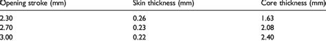 Overview Of The Skin And Core Thickness Values Of The Foams Resulting