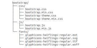 Bootstrap Tutorial Online File Structure
