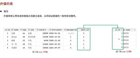 Mysql约束 Csdn博客 Mysql约束 Csdn博客