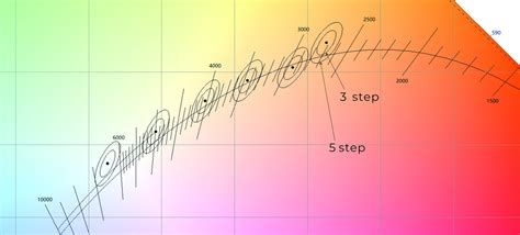 What Is The Difference Between Ansi And Iec Standard On Norminal Cct