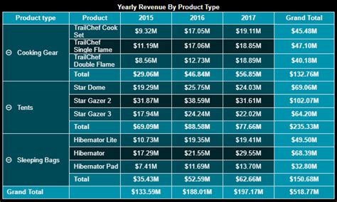 Pivot Table Wyn Documentation