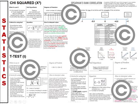 Statistics Definitions Cheat Sheet