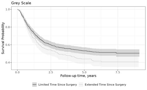 Gallery • Ggsurvfit