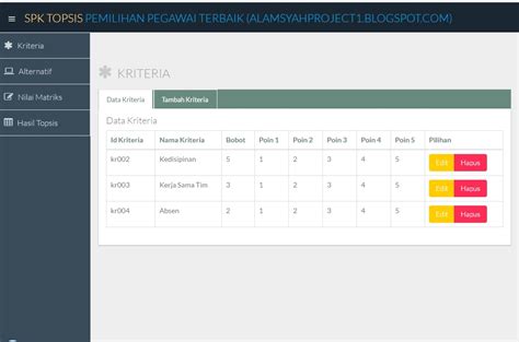 Aplikasi Penilaian Karyawan Berbasis Web Dengan Php Dan Mysql My XXX Hot Girl
