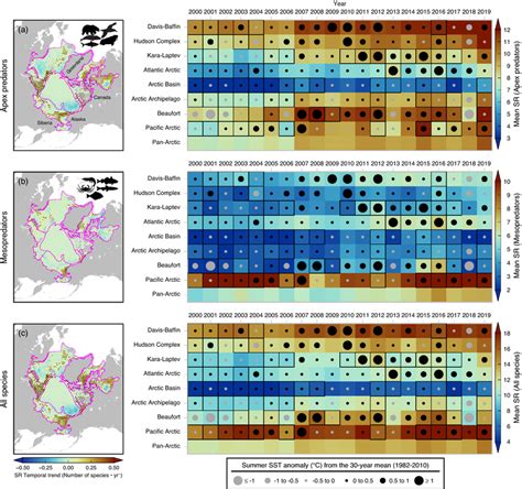 Distribution Of Temporal Trends Of Species Richness Left Panels And Download Scientific