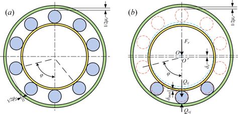 Relationship Between Displacement And Deformation Of Rolling Bearings