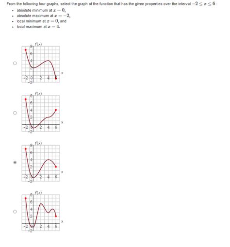 solved from the following four graphs select the graph of