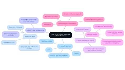 Mastering Stationary Phase Hplc For Optimal Lab Performance