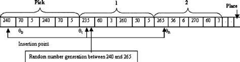 Parameter Based Mutation Download Scientific Diagram