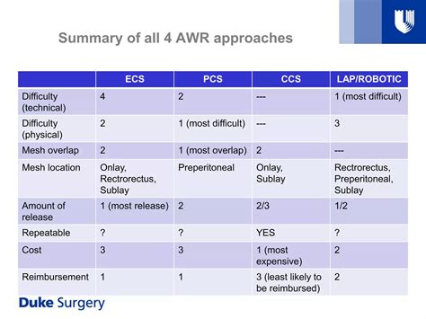 Abdominal Wall Anatomy With Respect To Understanding Component