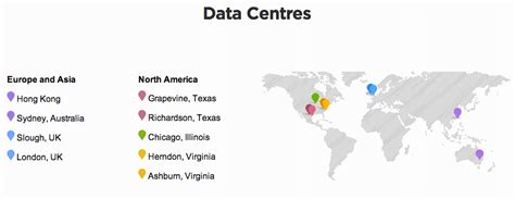 Rackspace Cloud Now Available In Sydney Australia James Collins