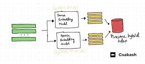 Rag Systems And The Power Of Self Querying A Simple Guide By Azhar
