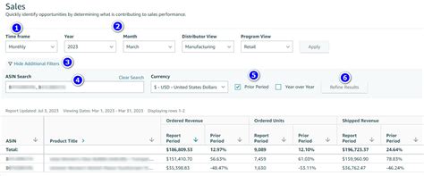 Optimize Sales Strategies Amazon Retail Analytics Ara
