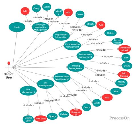 How To Create A Uml Use Case Diagram Tutorial And Examples Processon