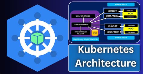 Understanding Kubernetes Namespaces A Beginners Guide By Dhanush N