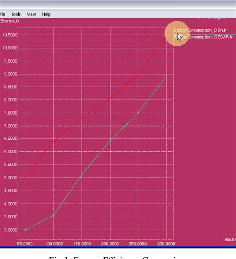 Figure 3 From Void Node Detection And Packet Re Routing In Underwater