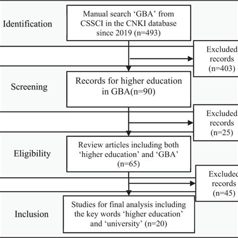 Cities In The Gba Map Based On Gov Hk 2021 Download Scientific Diagram