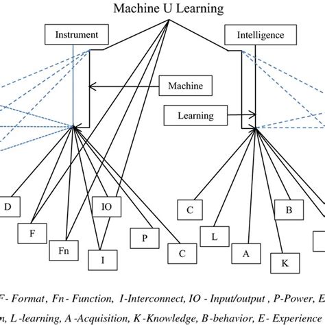 Phrase Composition Learning Analysis Download Scientific Diagram