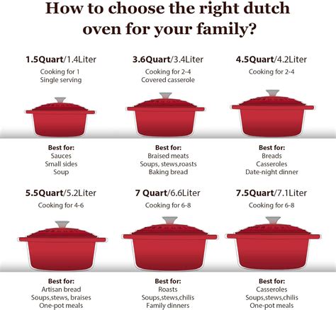 Overmont Enameled Cast Iron Dutch Oven Multiple Sizes And Colors