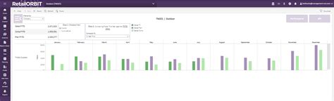 Kpi Dashboard Retail Orbit