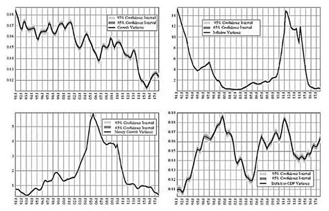 Stochastic Volatility Of Tvp Varma Model Source Research Finding