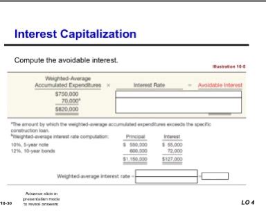 Solved Interest Capitalization Compute The Avoidable Chegg