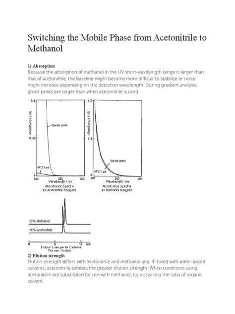 Switching The Mobile Phase From Acetonitrile To Methanol Pdf