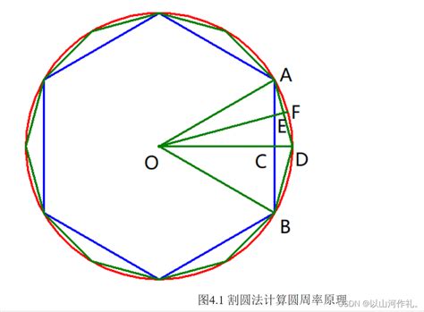 【创作赢红包】python第3章 流程控制 Csdn博客