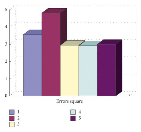 Comparison Of Clustering Results Download Scientific Diagram