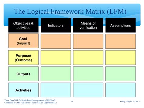 Presentation Training On Result Based Management Rbm For Mande Staff Ppt