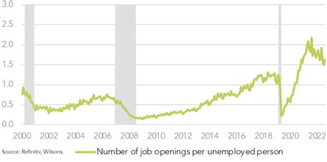 Signal Versus Noise Wilsons Advisory
