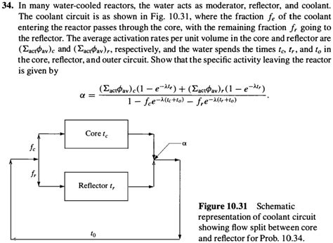 34 In Many Water Cooled Reactors The Water Acts As Moderator Reflector And Coolant The Coolant