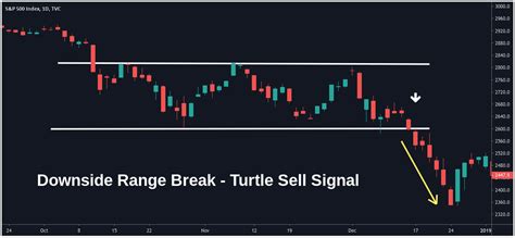 The Principles Of The Turtle Trading Strategy Learn Quant Trading