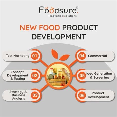 Food Formulation At ₹ 300000project In New Delhi Id 2852860336148