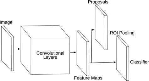 Deeplearning Cnn Ai Machinelearning Datascience Computervision Innovation Arka Basu