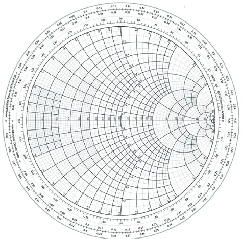 12 The Smith Chart The Normalized Impedance Values Z In R In X Download Scientific