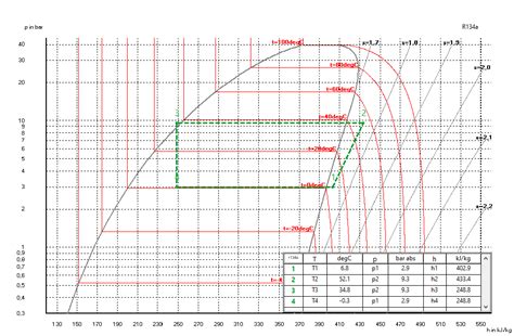 Solved Assume Isentropic Compression What Would The