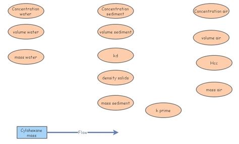 3 Partitioned Cylohexane Model Insight Maker