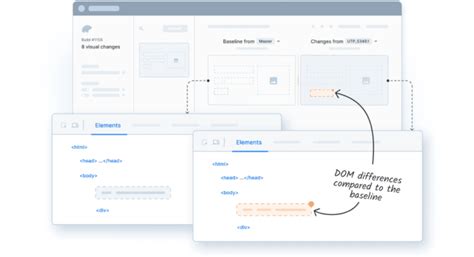 Responsive Design Testing Percy Browserstack Browserstack