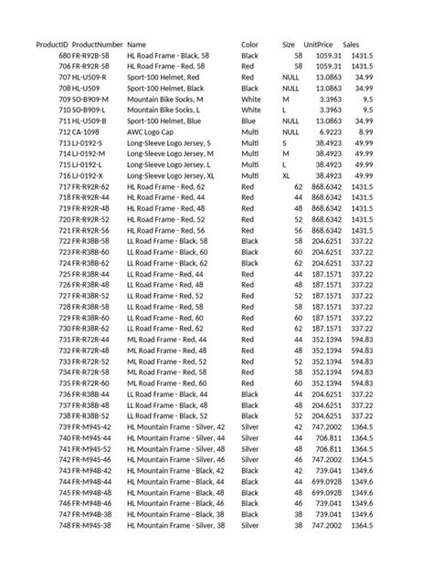 Data Preprocessing And Modelling1 Pdf Vehicle Technology Wheel