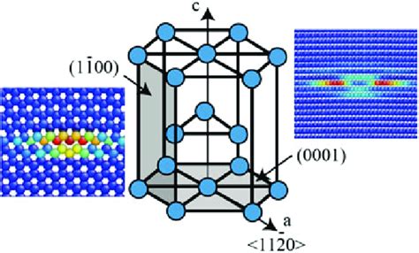 7 Unit Cell Of Hexagonal Crystal And The Core Structures Of The Basal