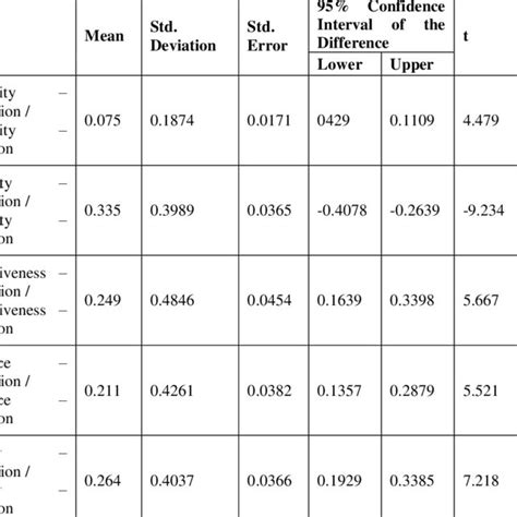 Service Quality Gap Model Download Scientific Diagram