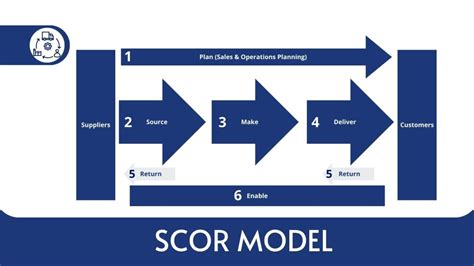 Exploring The Evolution Of Scor A Comparison Of The Old And New Scor