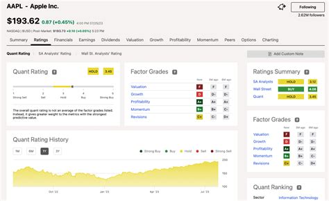 Seeking Alpha Review Free Vs Premium Main Features And Pricing Stock Analysis