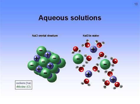 Chemistry I Chapters 15 16 Chemistry I Hd