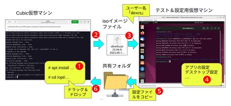 DEXCS の作り方 オープンCAEコンサルタントOCSE