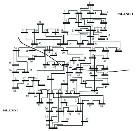 Single Line Diagram Of Tn State Indian Power Grid Case 1 Download