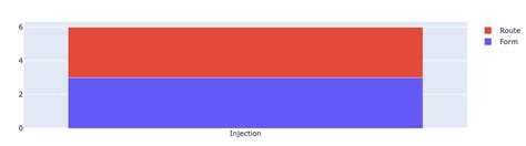 Rubrix Metrics What Does Your Data Say
